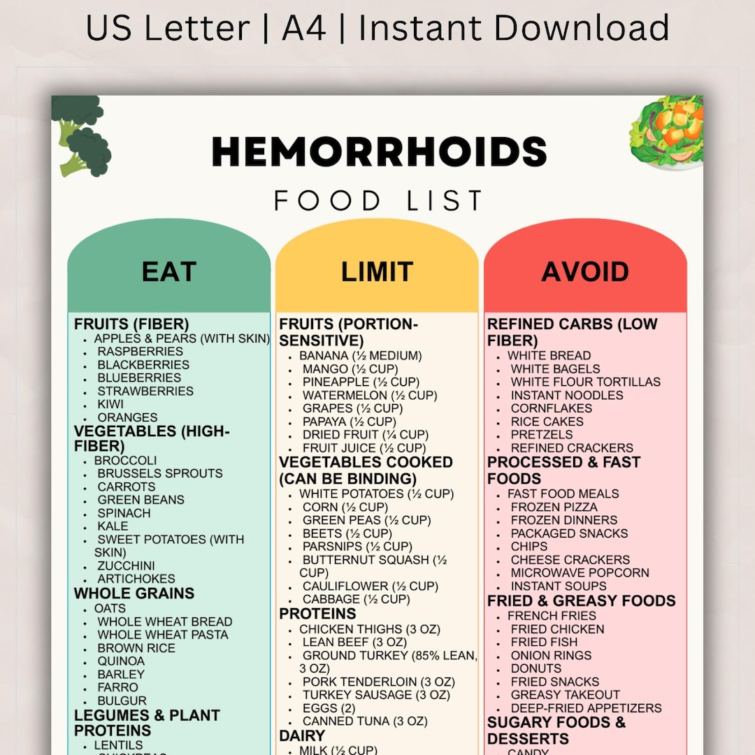 Hemorrhoids Food List Printable, Digestive Support & Fiber-rich Diet ...