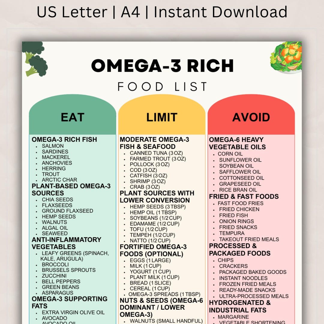 Omega-3 Rich Food List Printable – Support Heart, Brain & Eye Health ...