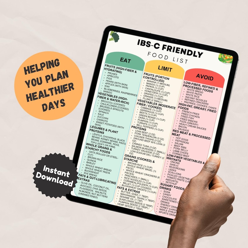 IBS-C Food List Printable, Constipation-predominant IBS Support Diet ...