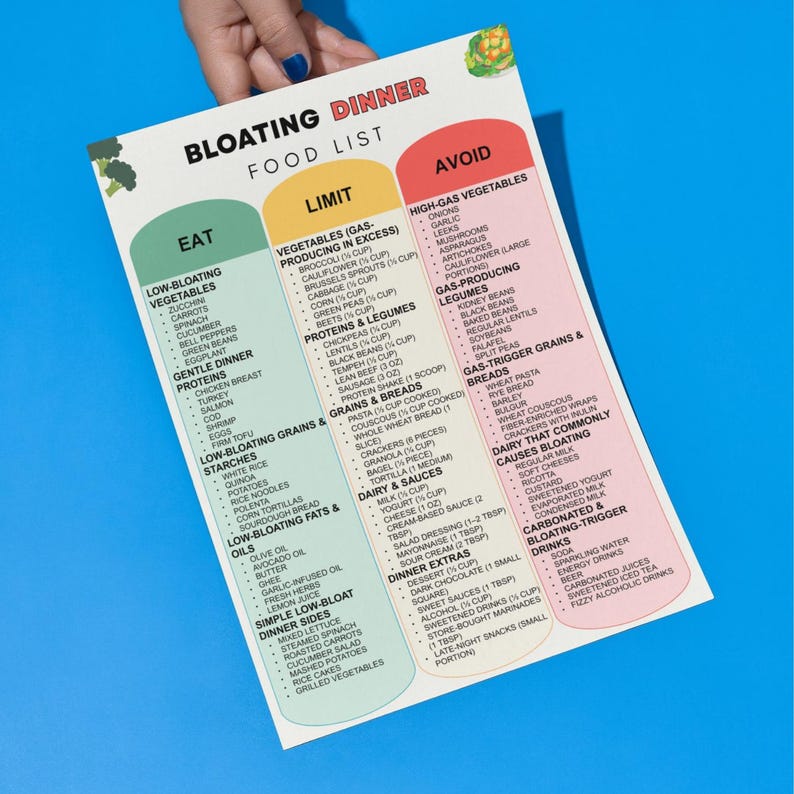 Bloating Dinner Food List Printable – Reduce Evening Bloat and Support ...