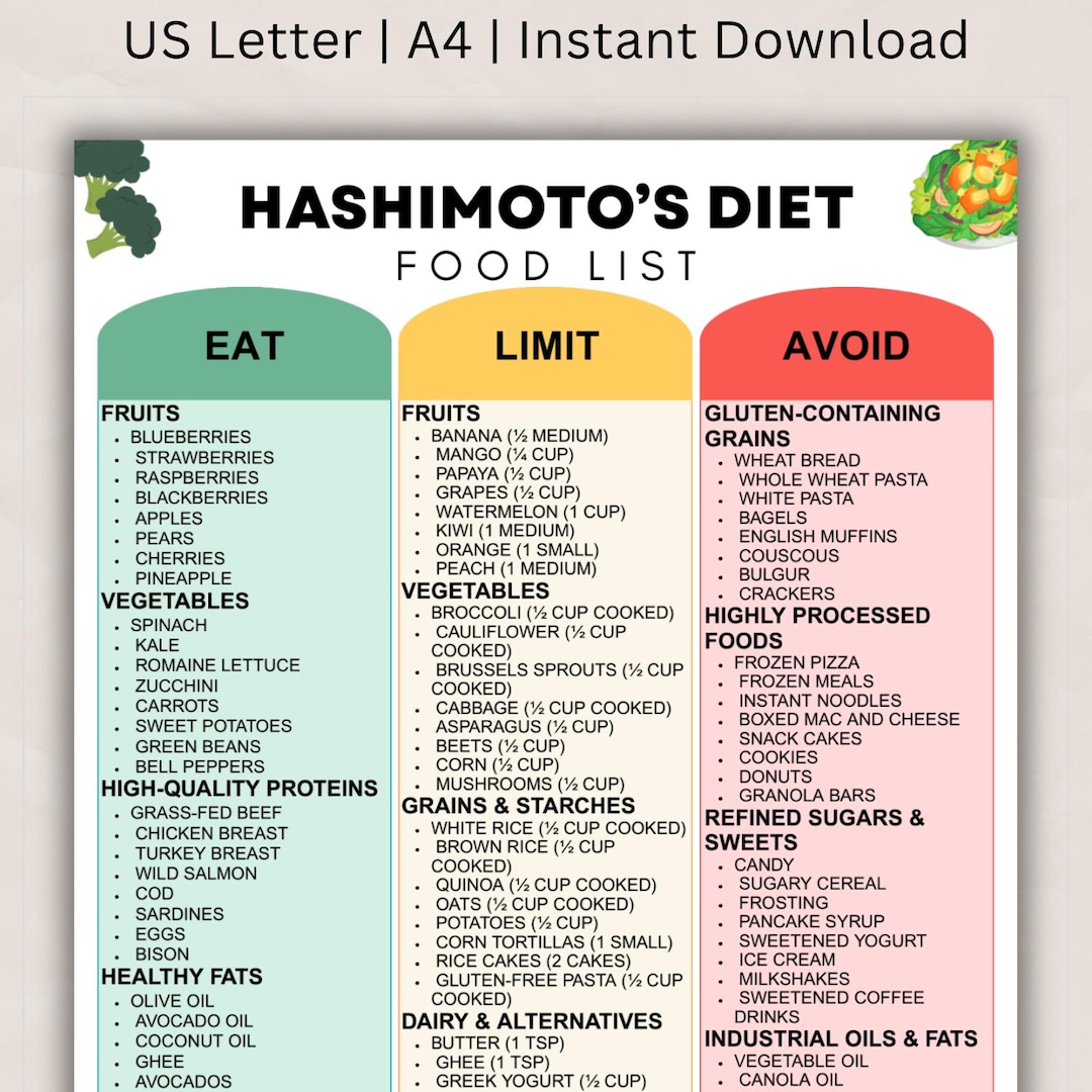 Hashimoto's Diet Food List Printable, Thyroid & Hypothyroid Foods Chart ...