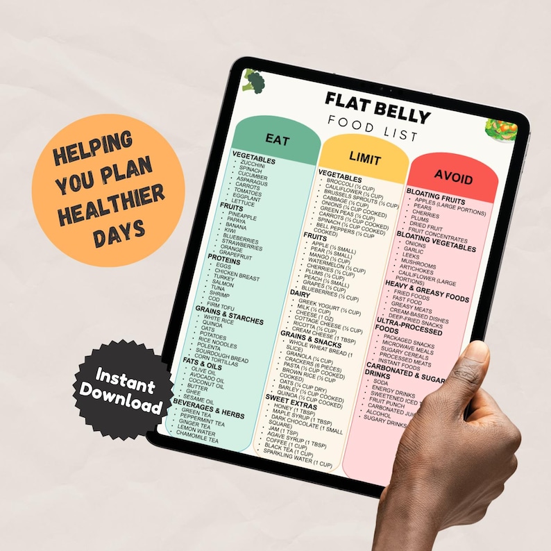 Flat Belly Food List Printable | Eat, Limit, Avoid Guide for Gas ...