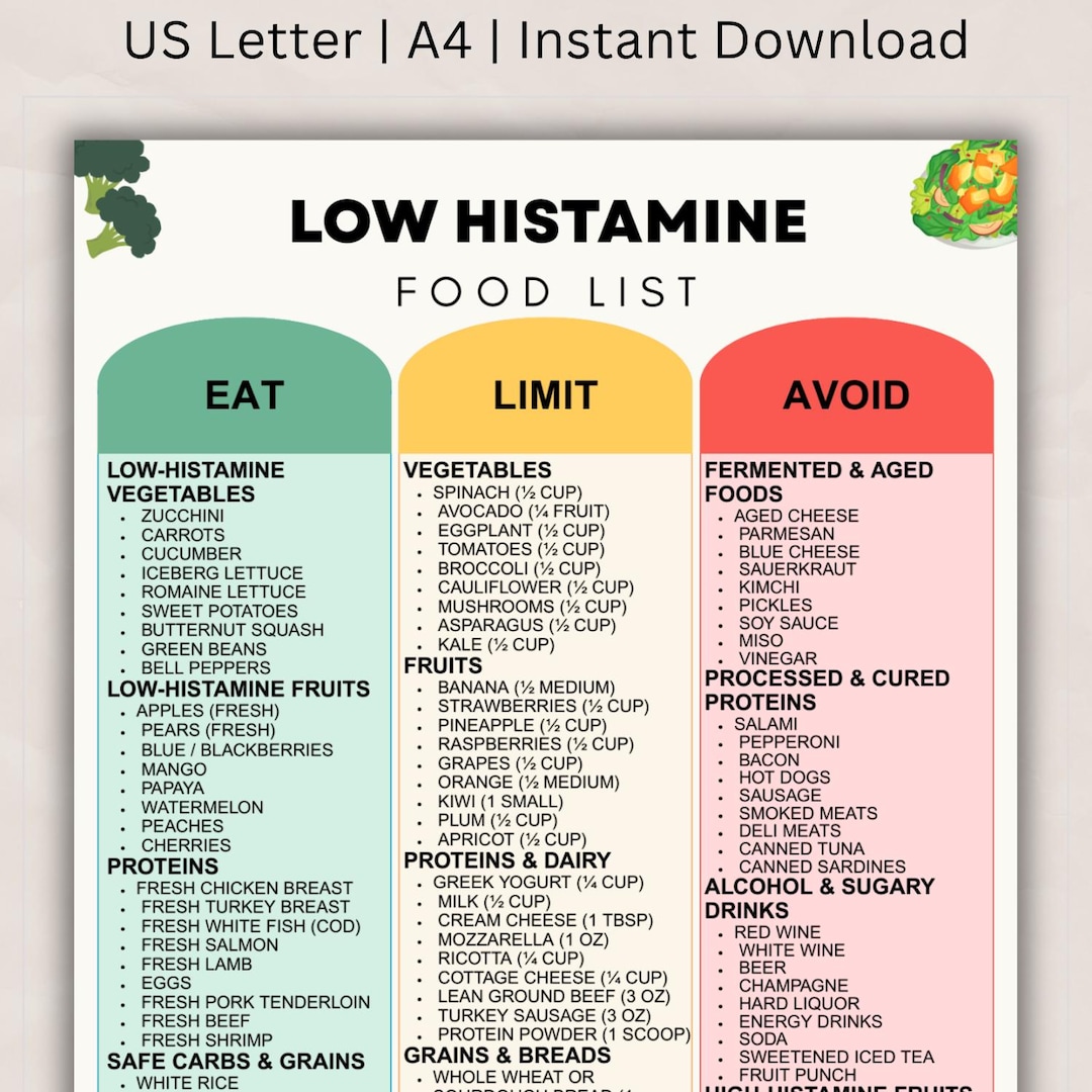 Low Histamine Food List, Histamine Intolerance Diet & Sensitivity ...