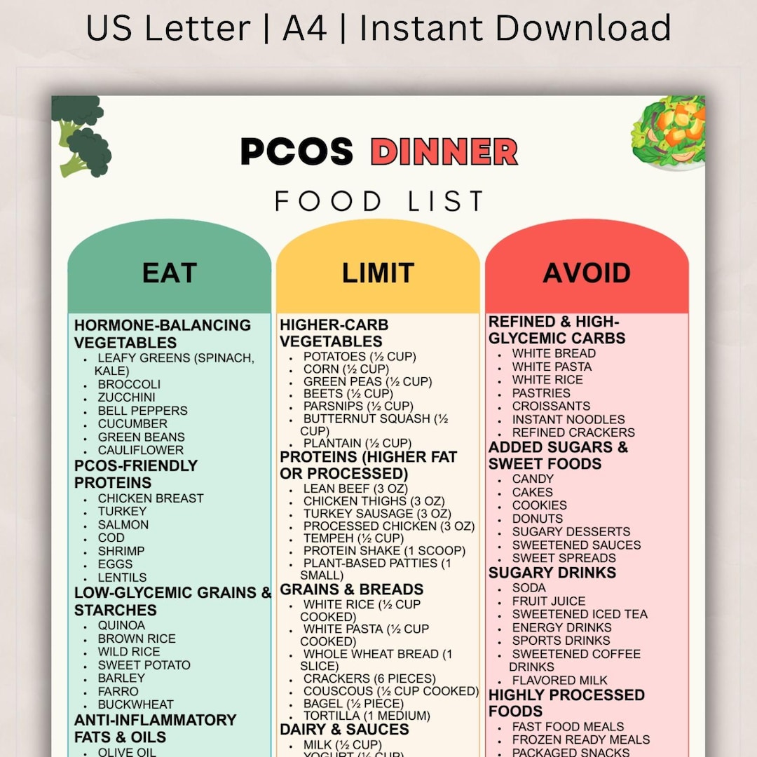 PCOS Dinner Food List Printable – Support Hormone Balance & Reduce ...