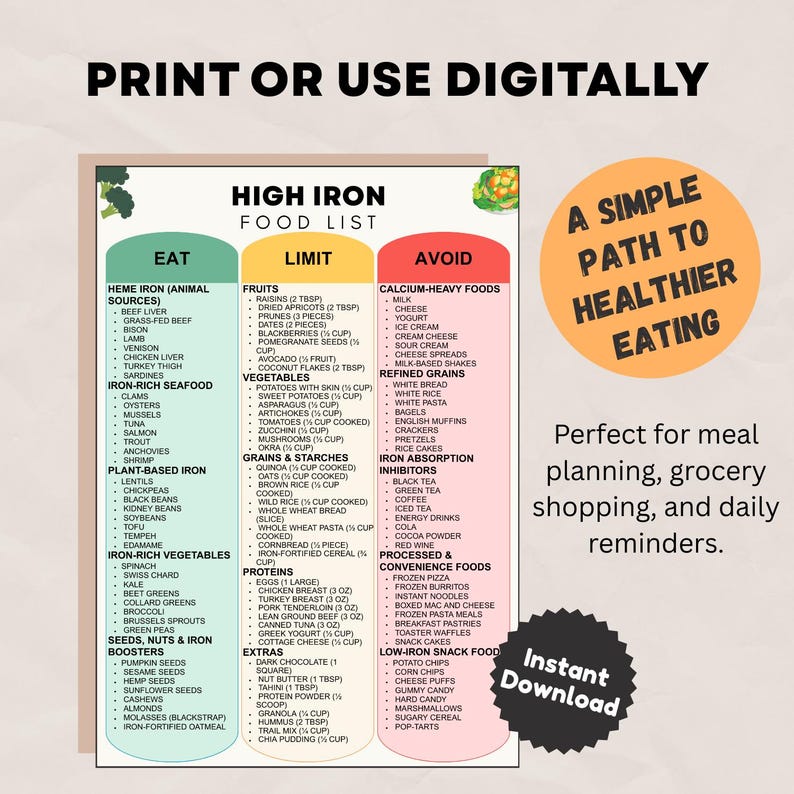 High Iron Food List Printable, Iron-rich Diet & Anemia Support Guide ...