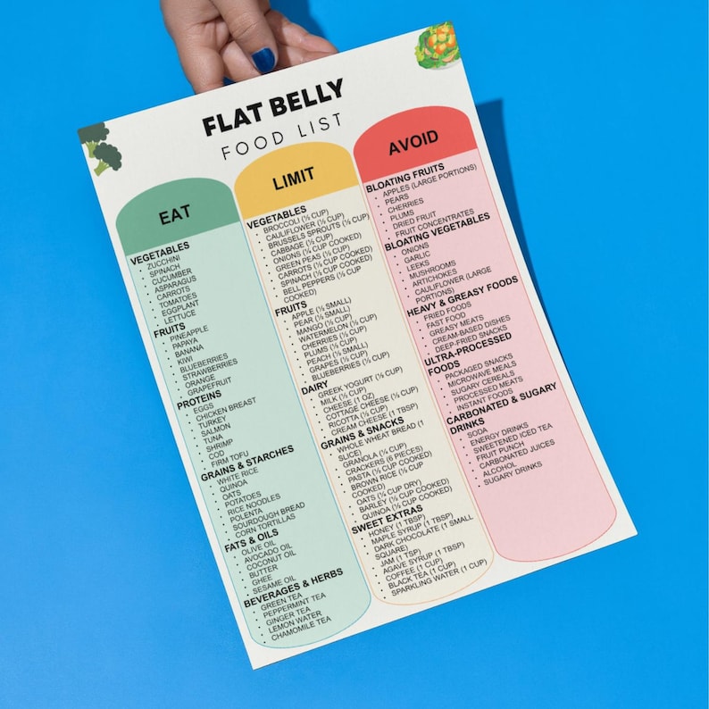 Flat Belly Food List Printable | Eat, Limit, Avoid Guide for Gas ...