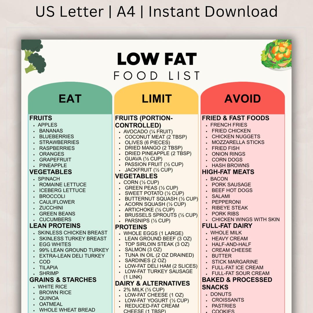 Low Fat Food List Printable, Low Fat Diet & Heart Support Eating Guide ...