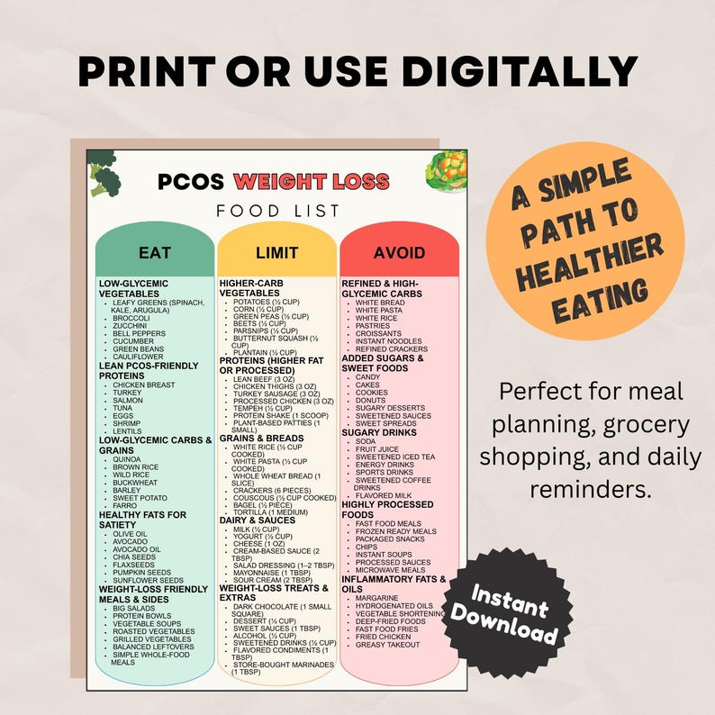 PCOS Weight Loss Food List Printable – Support Fat Loss and Hormone ...