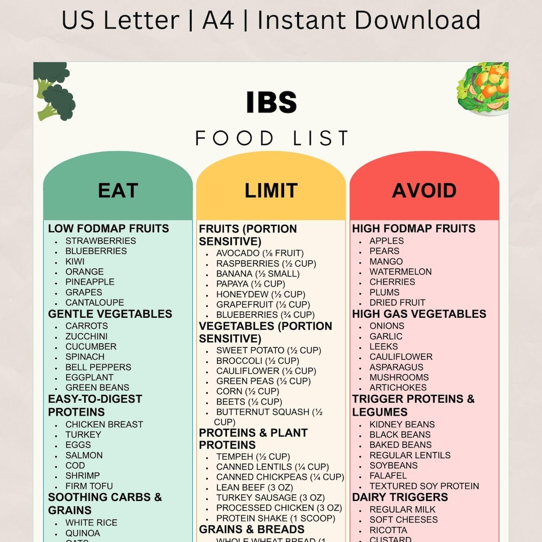 IBS Food List Printable, What to Eat After Diagnosis – First Week IBS ...
