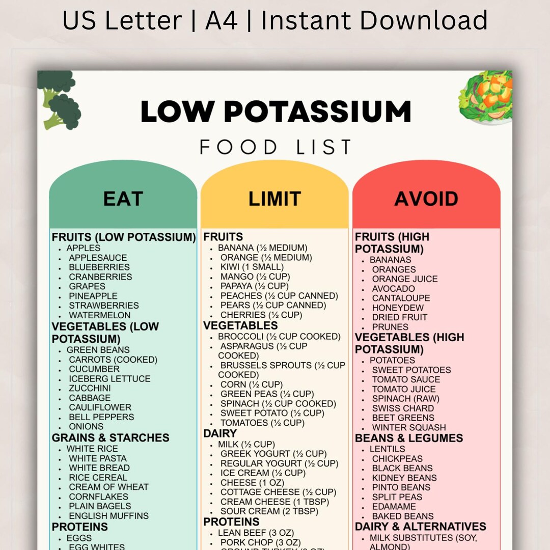 Low Potassium Food List Printable, Kidney Friendly & Heart-safe Meal ...