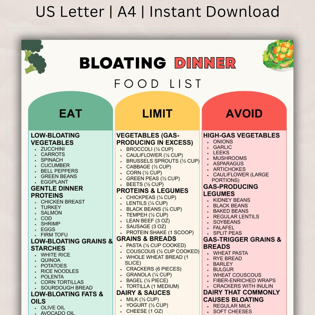 Bloating Dinner Food List Printable – Reduce Evening Bloat and Support ...