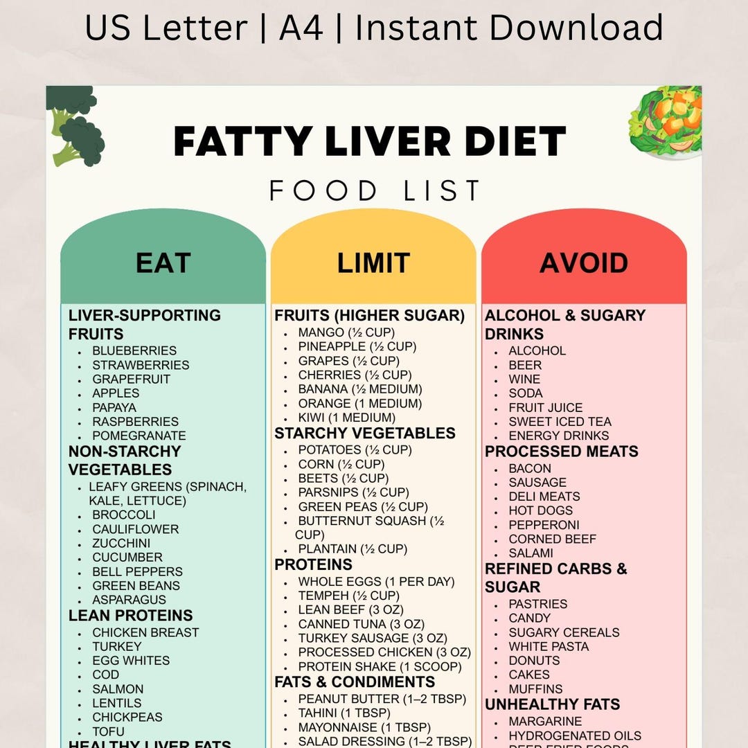 Fatty Liver Diet Food List Printable – Liver Friendly Foods, NAFLD Diet ...