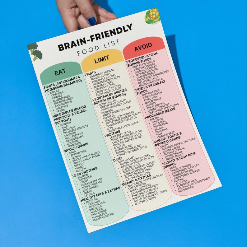 Brain Friendly Food List Printable, Heart Health Support | Brain Health ...