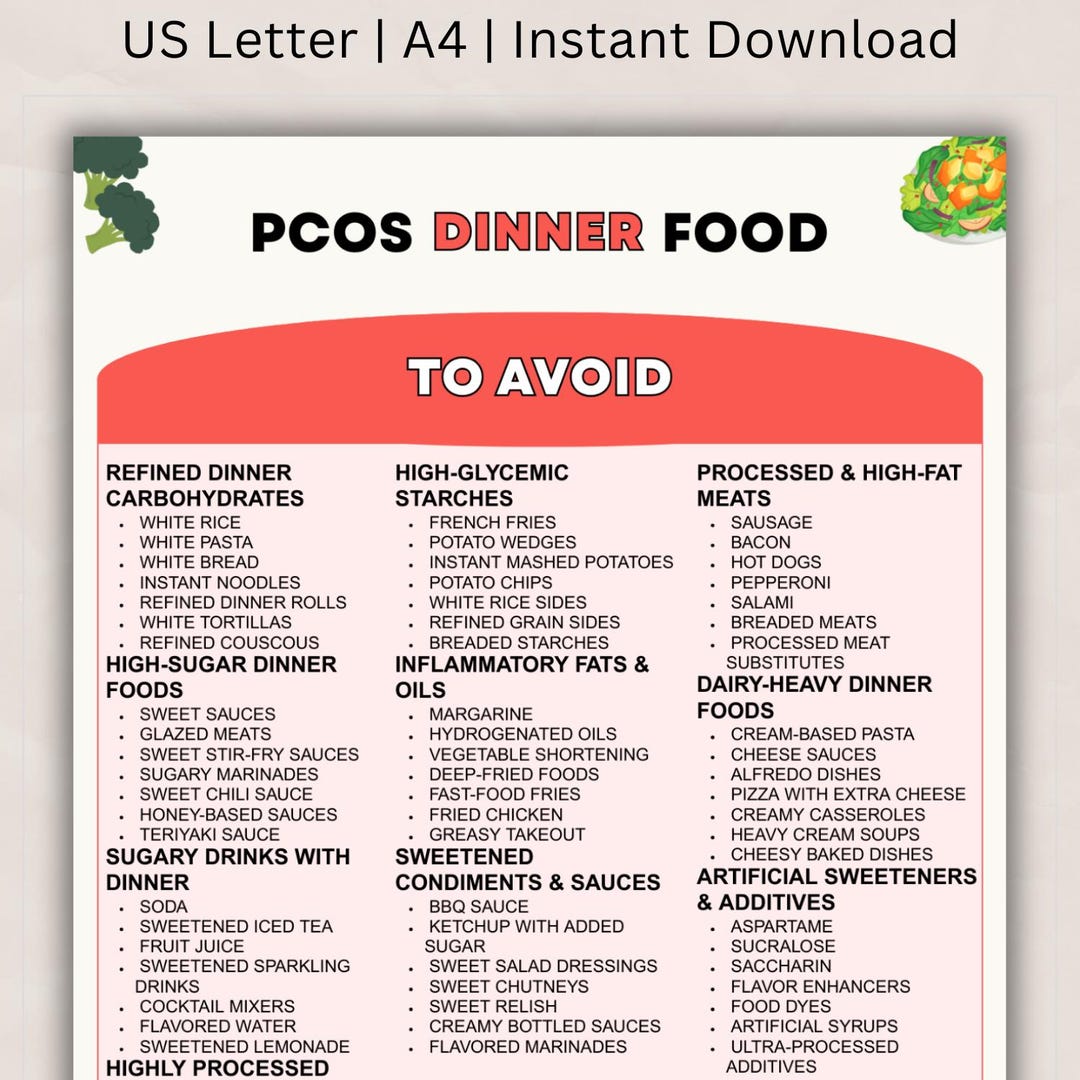 PCOS Dinner Foods to Avoid Printable – Reduce Inflammation & Support ...