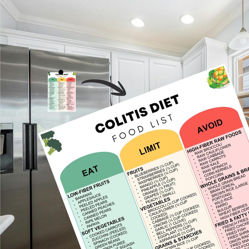 Colitis Diet Food List Printable, Ulcerative Colitis Support & Gut ...