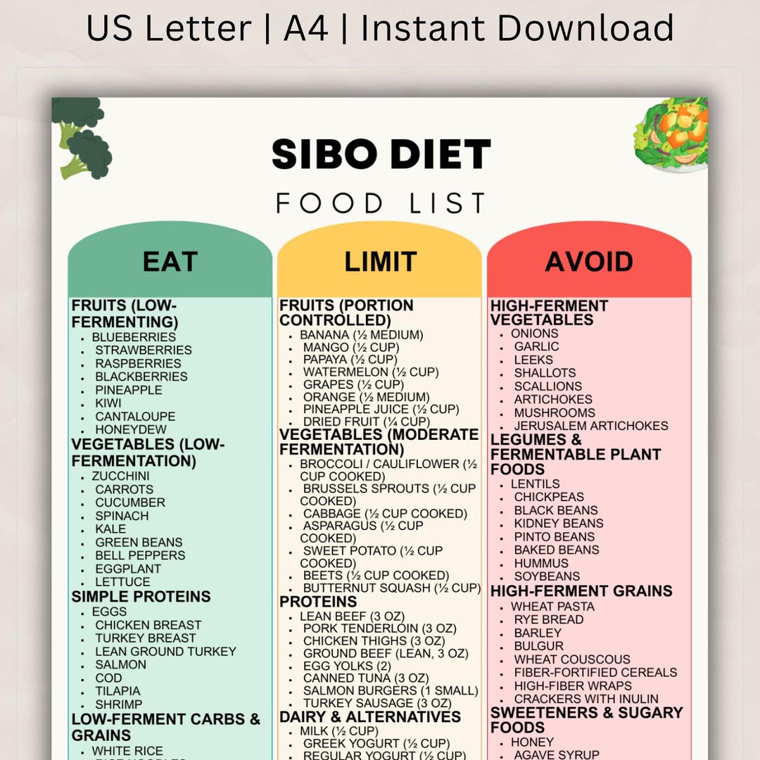 SIBO Diet Food List, Gut-friendly Eating Guide & Digestive Support, Low ...