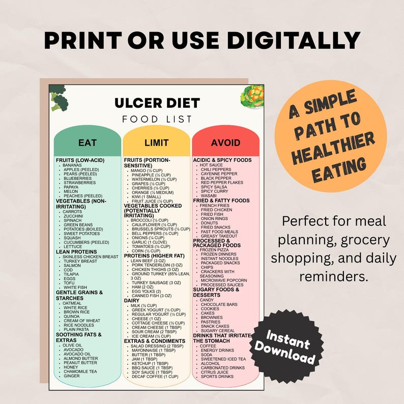 Ulcer Diet Food List Printable, Stomach Ulcer Diet & Digestive Support ...