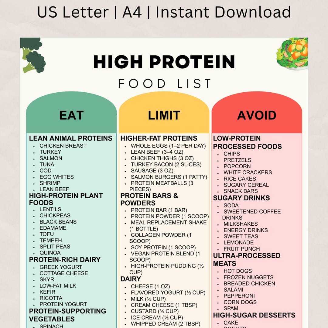 High Protein Food List Printable – Protein Rich Foods, Muscle Building ...