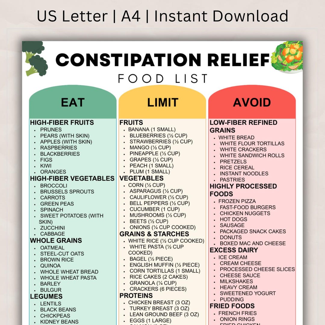 Constipation Relief Food List Printable, High Fiber Diet Guide & Gut ...