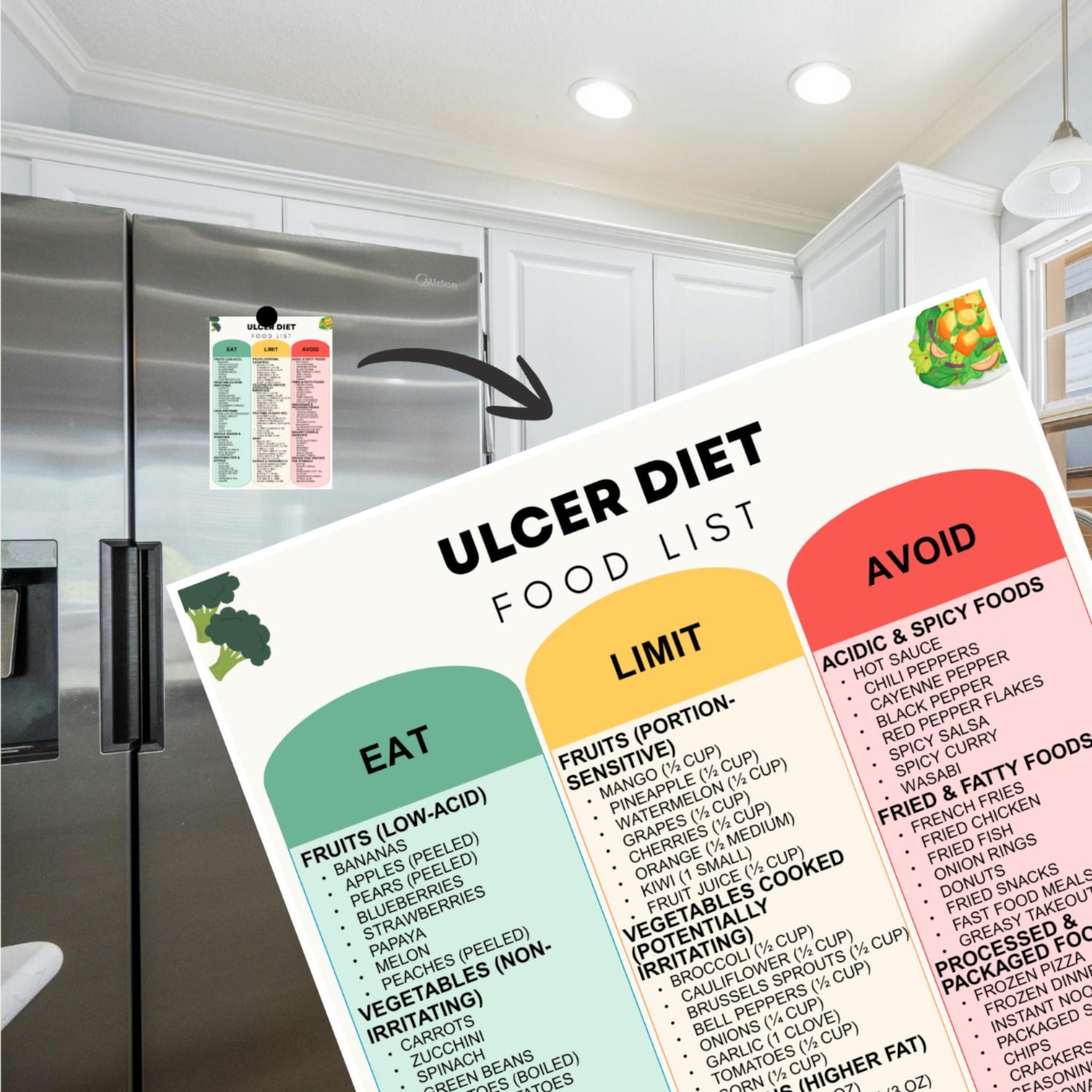 Ulcer Diet Food List Printable, Stomach Ulcer Diet & Digestive Support ...