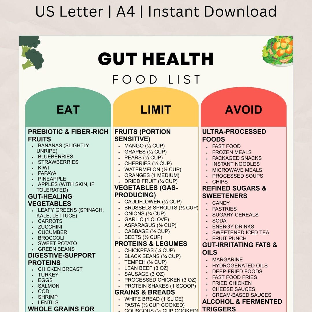 Gut Health Food List PDF - What to Eat When Your Digestion Feels off ...