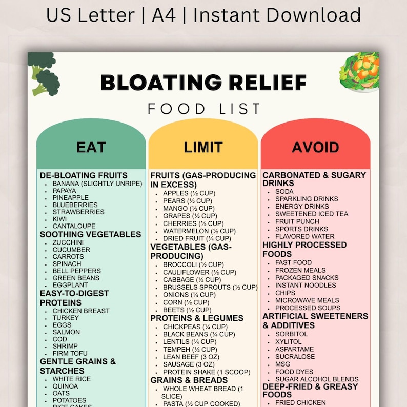 Bloating Relief Food List PDF - What to Eat When You're Bloated ...