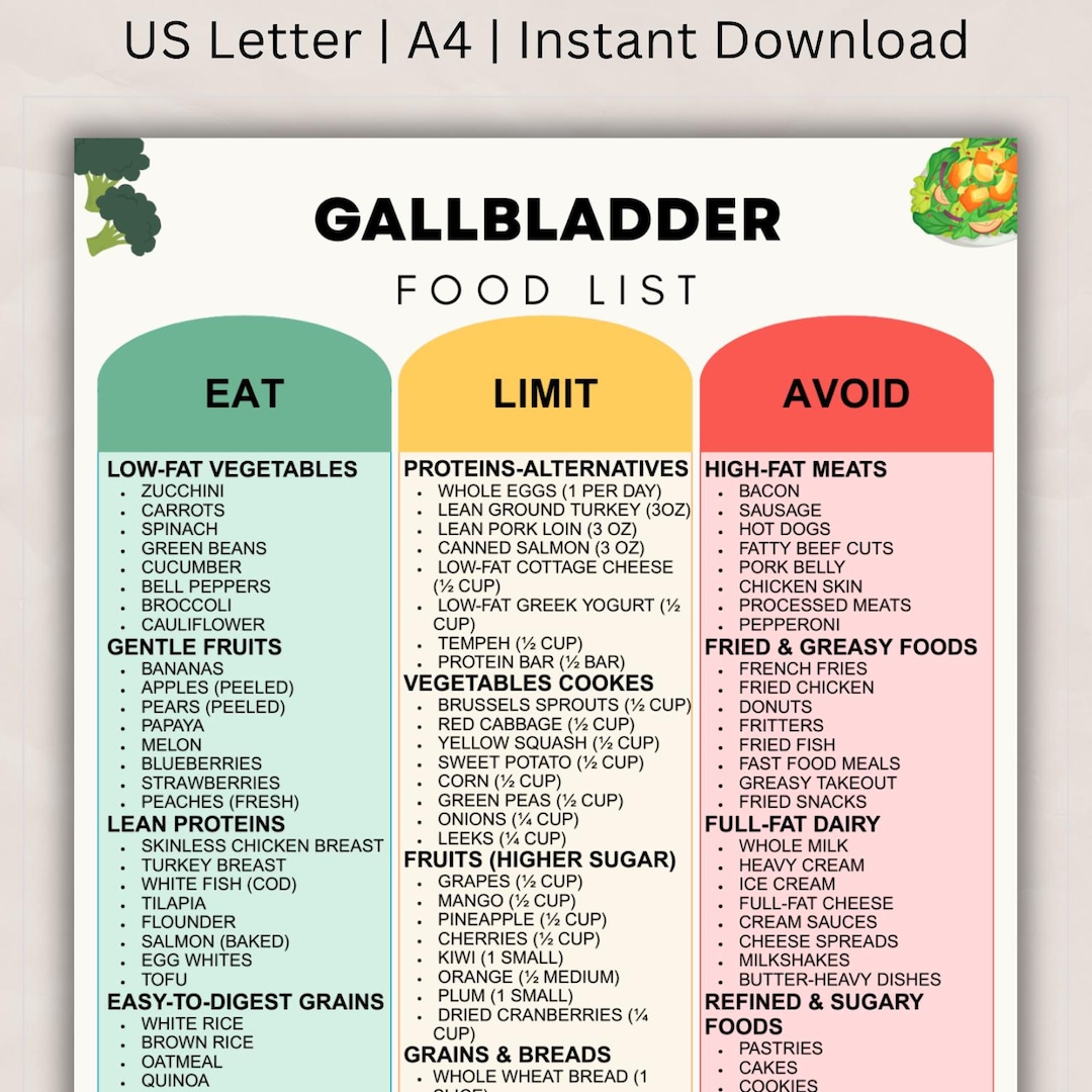 Gallbladder Diet Food List, Gallstones & Fat-sensitive Digestion ...