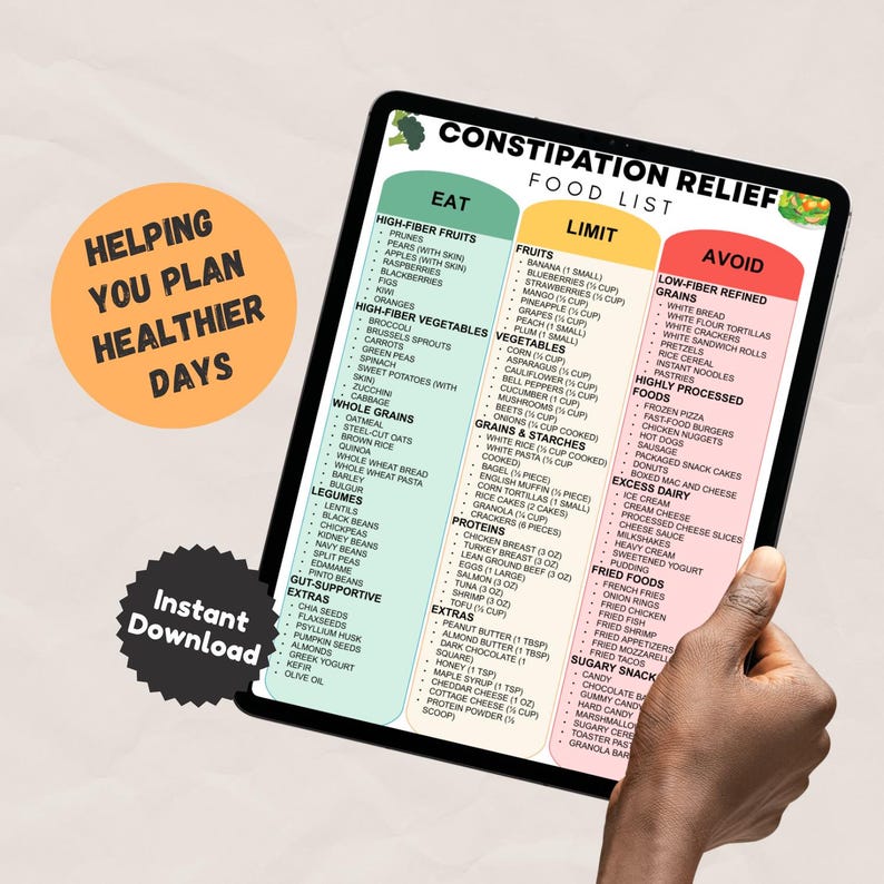 Constipation Relief Food List Printable, High Fiber Diet Guide & Gut ...