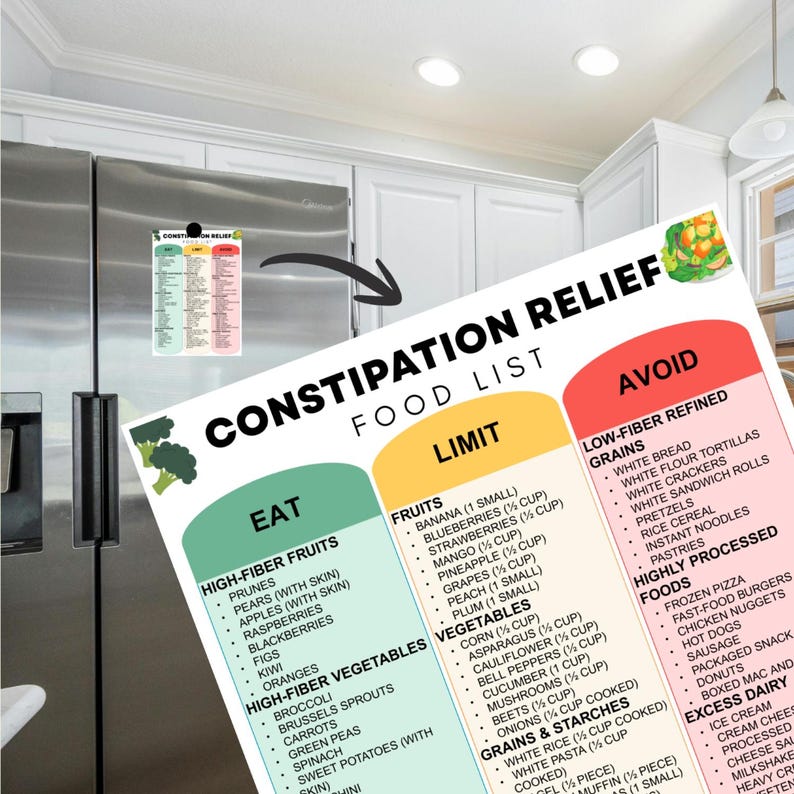 Constipation Relief Food List Printable, High Fiber Diet Guide & Gut ...