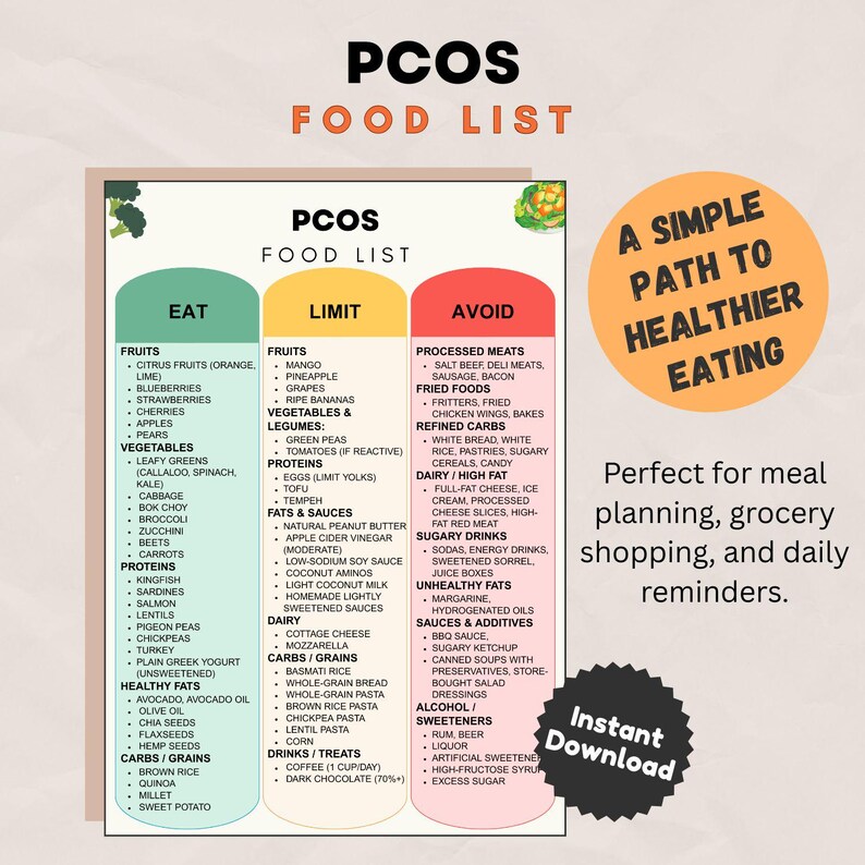 PCOS Diet Cheat Sheet – PCOS Food List | Reduce Inflammation & Boost ...