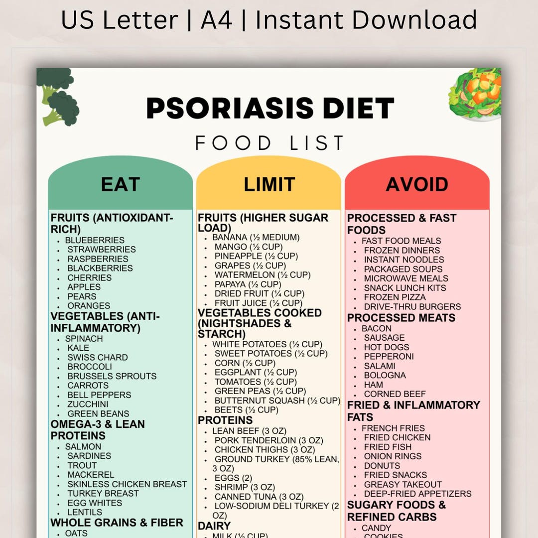 Psoriasis Diet Food List, Skin Health Support & Anti-inflammatory ...