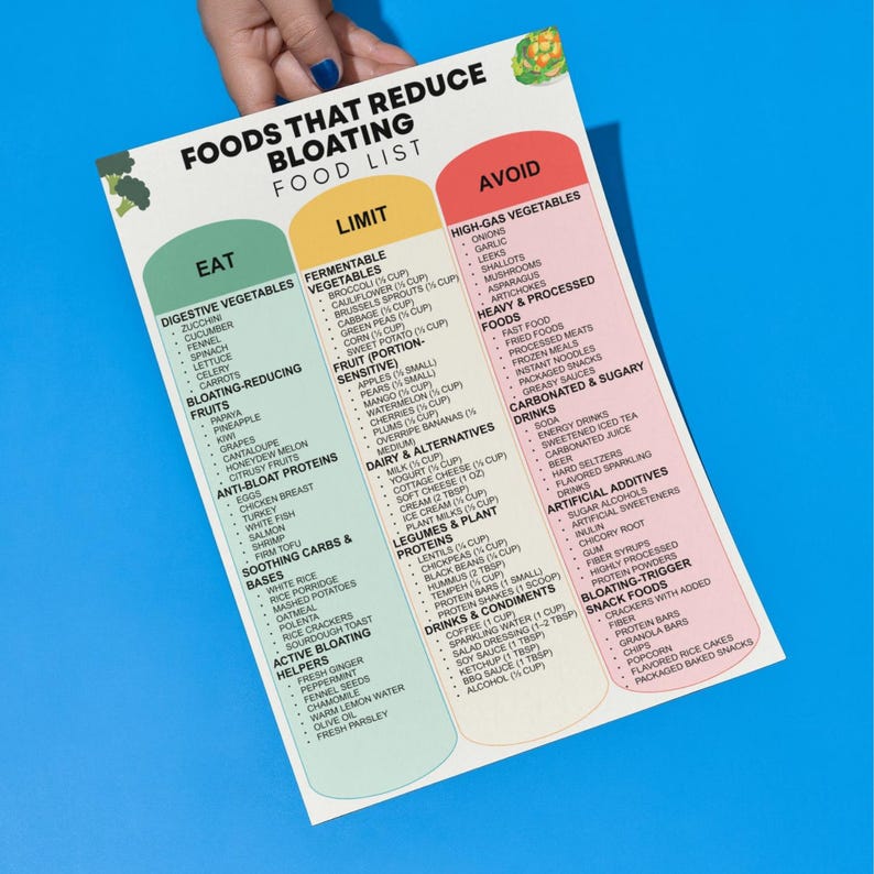 Severe Bloating After Eating | Foods That Reduce Bloating Printable ...