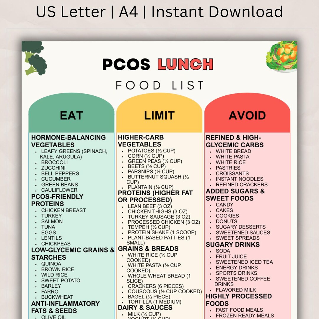 PCOS Lunch Food List Printable – Support Hormone Balance & Steady ...