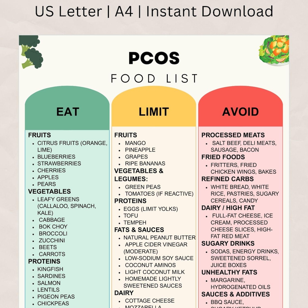 PCOS Food List Printable – Balance Hormones & Reduce Inflammation ...