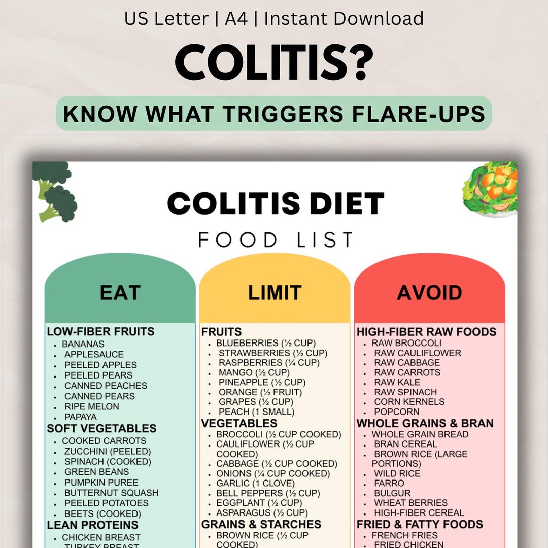 Colitis Diet Food List Printable, Ulcerative Colitis Support & Gut ...