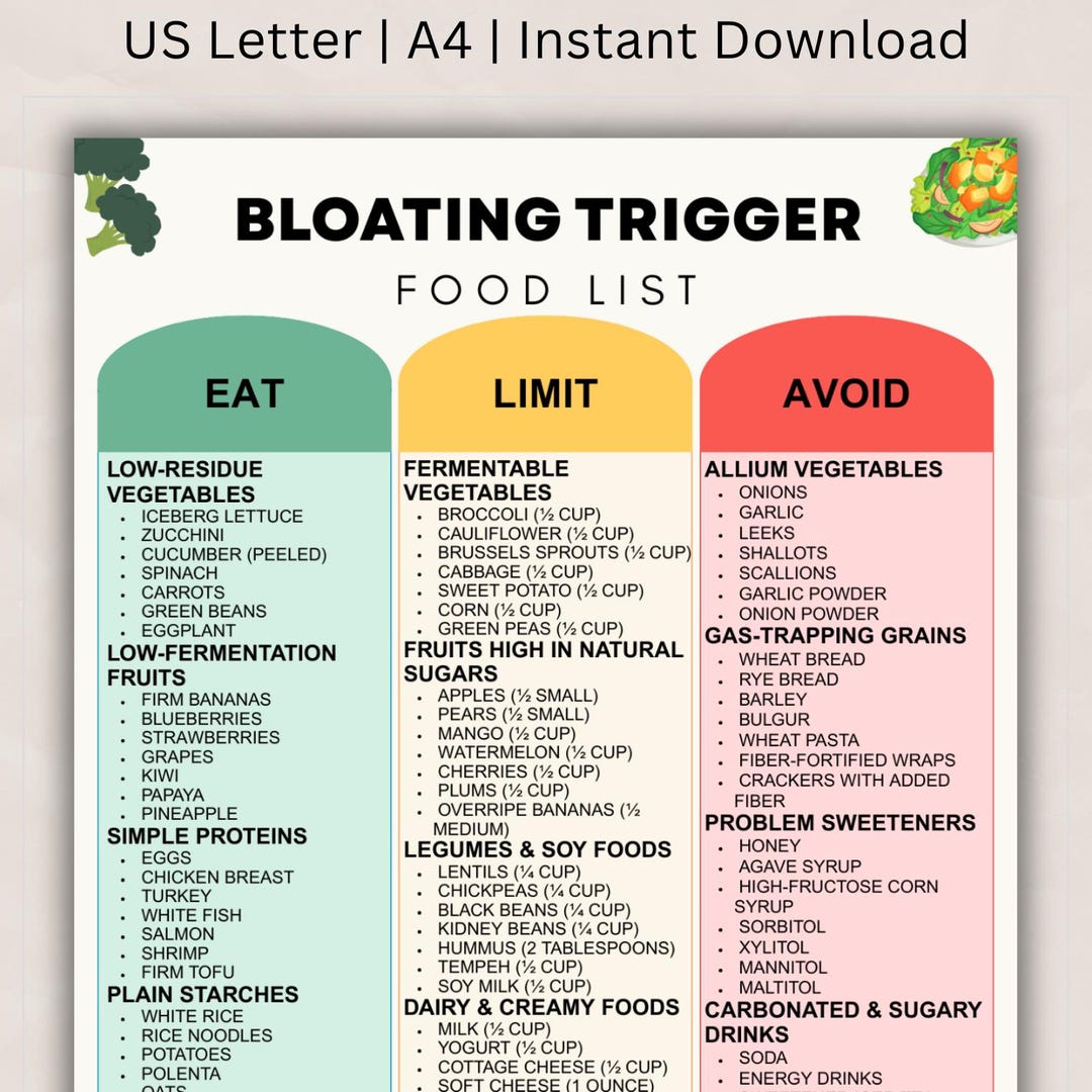 Bloating Trigger Food List Printable – Identify Foods That Cause ...