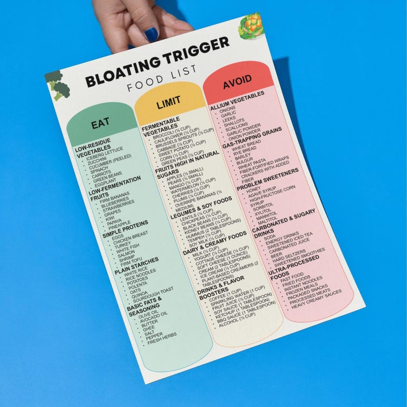 Bloating Trigger Food List Printable – Identify Foods That Cause ...
