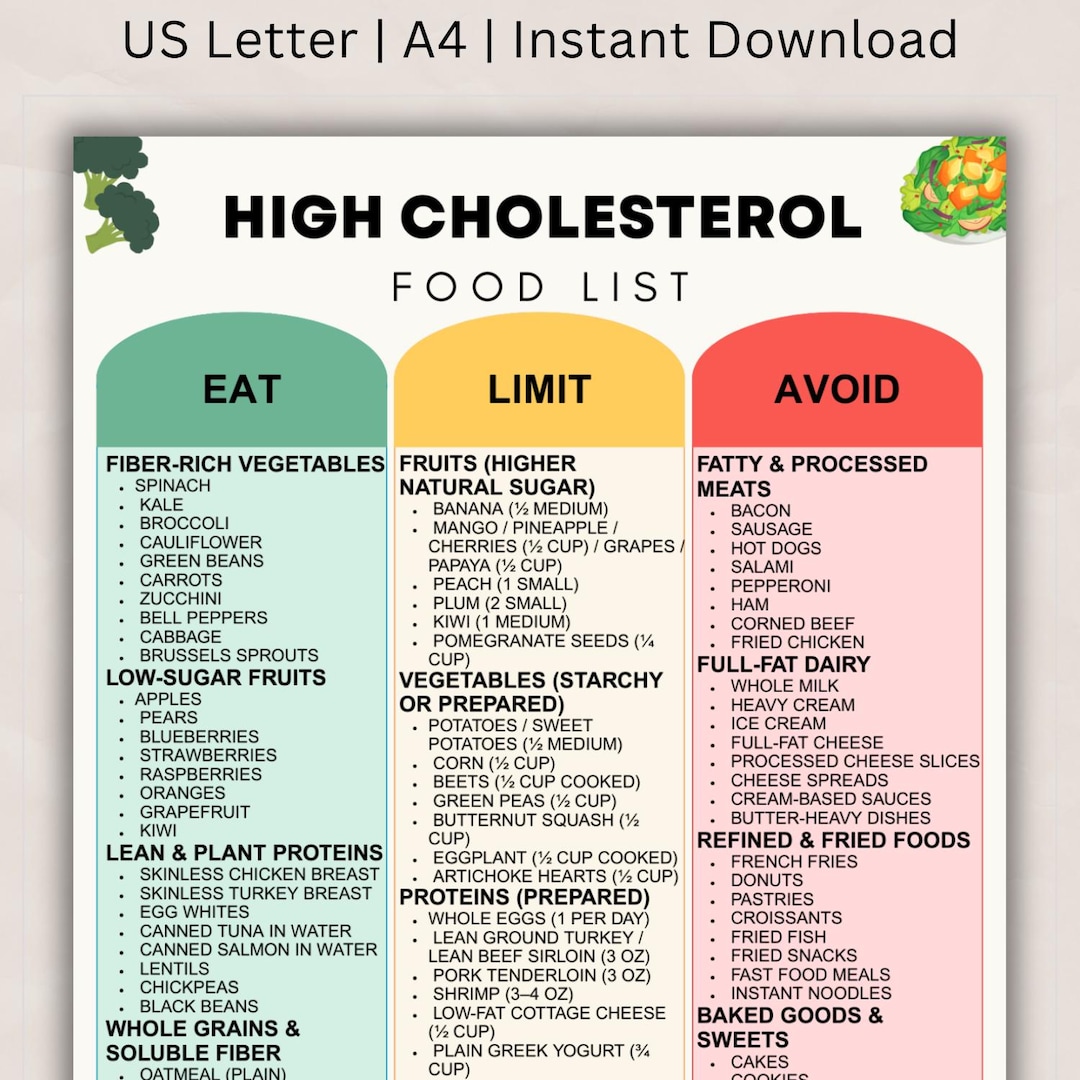 High Cholesterol Food List, Heart Health Diet and Lipid Support Eating ...