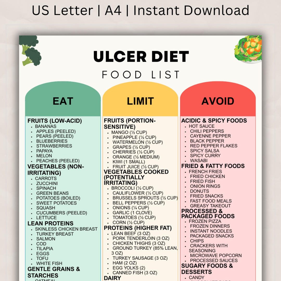 Ulcer Diet Food List Printable, Stomach Ulcer Diet & Digestive Support ...