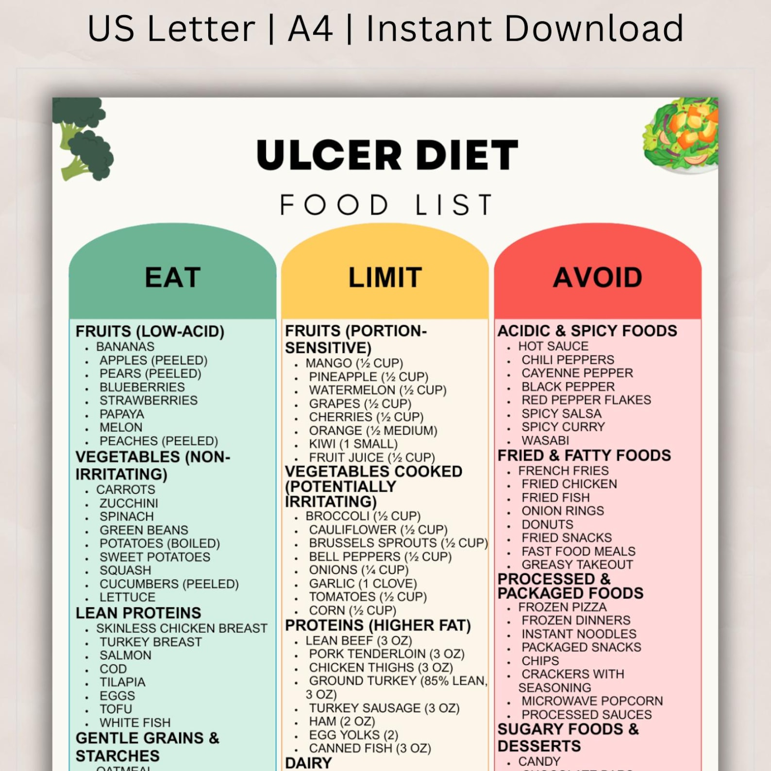 Ulcer Diet Food List Printable, Stomach Ulcer Diet & Digestive Support ...