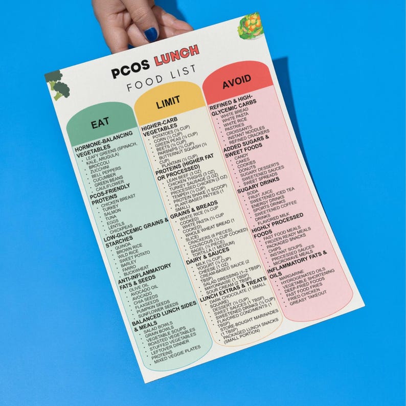 PCOS Lunch Food List Printable – Support Hormone Balance & Steady ...
