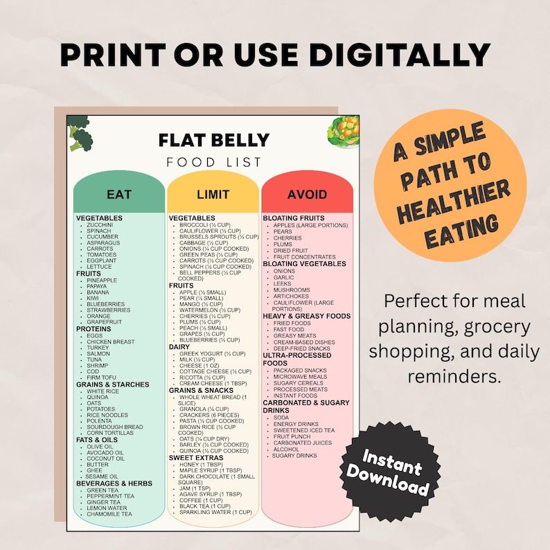 Flat Belly Food List Printable | Eat, Limit, Avoid Guide for Gas ...