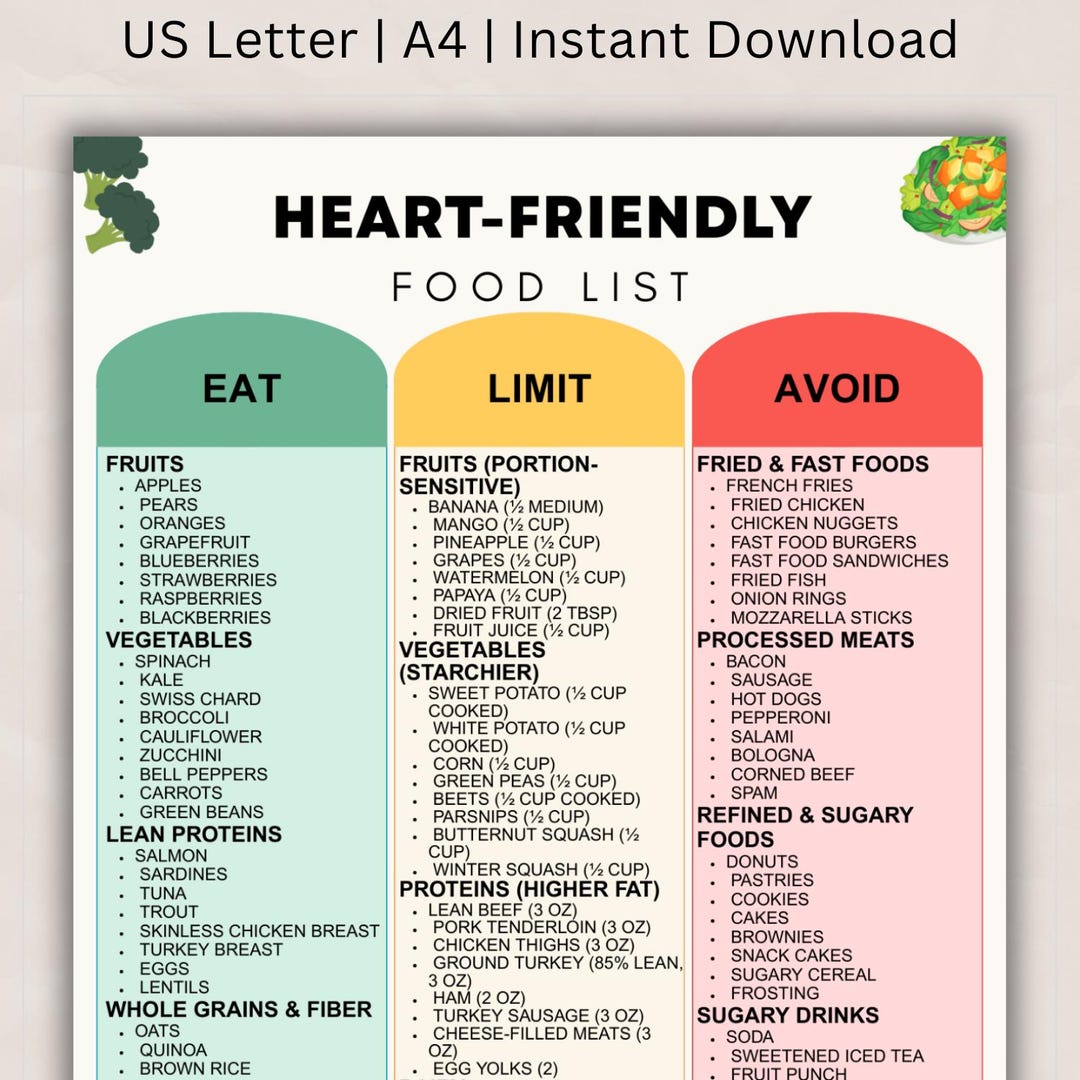 Heart-friendly Food List, Low Cholesterol List, Cholesterol Grocery ...
