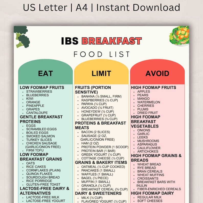 IBS Breakfast Food List Printable – Support Digestion & Reduce Bloating ...