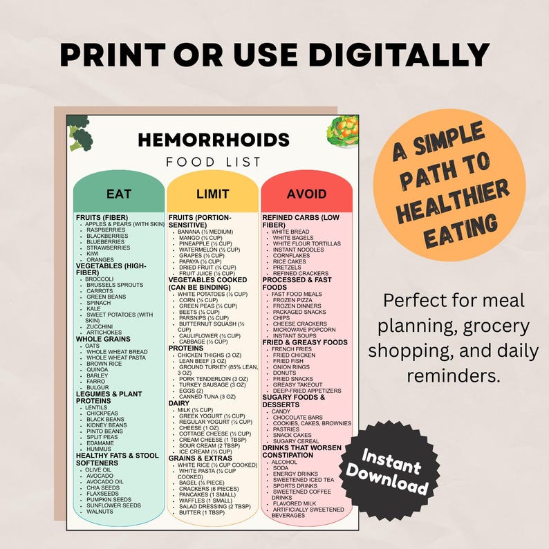 Hemorrhoids Food List Printable, Digestive Support & Fiber-rich Diet ...