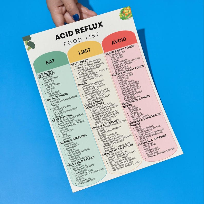 Acid Reflux Food List, GERD Diet and Low Acid Eating Guide, Foods to ...