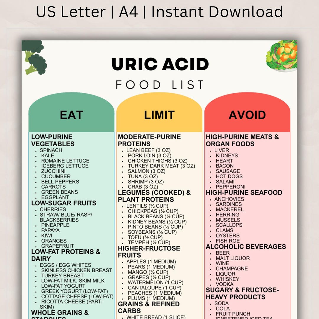 High Uric Acid Food List, Low Purine Diet and Gout Support Eating Guide ...