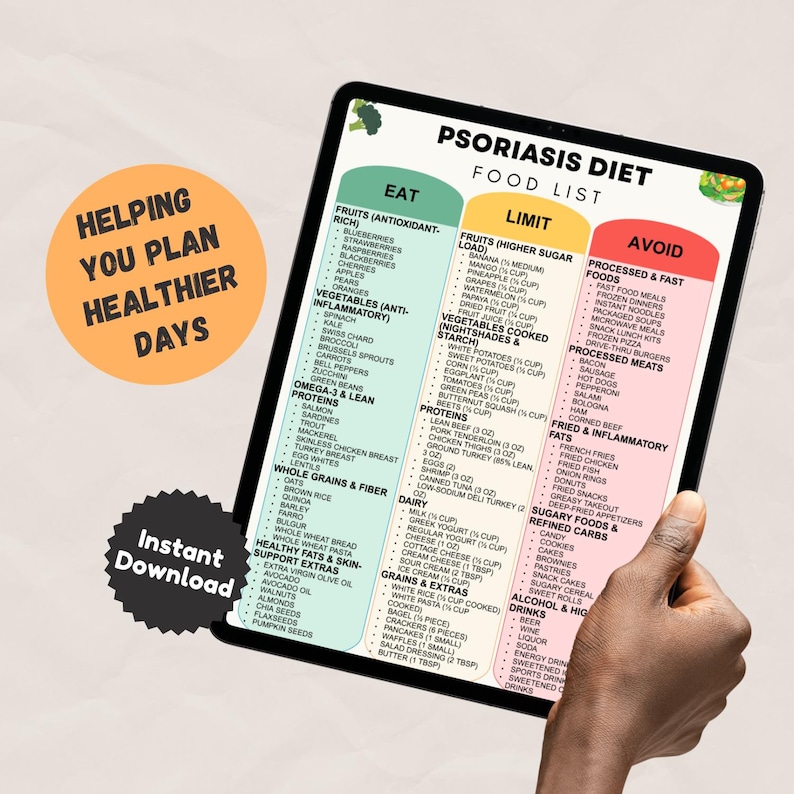 Psoriasis Diet Food List, Skin Health Support & Anti-inflammatory ...