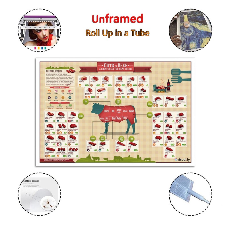 Angus Beef Cuts of Beef a Cheat Sheet for Meat Treats Posters Wall Art ...