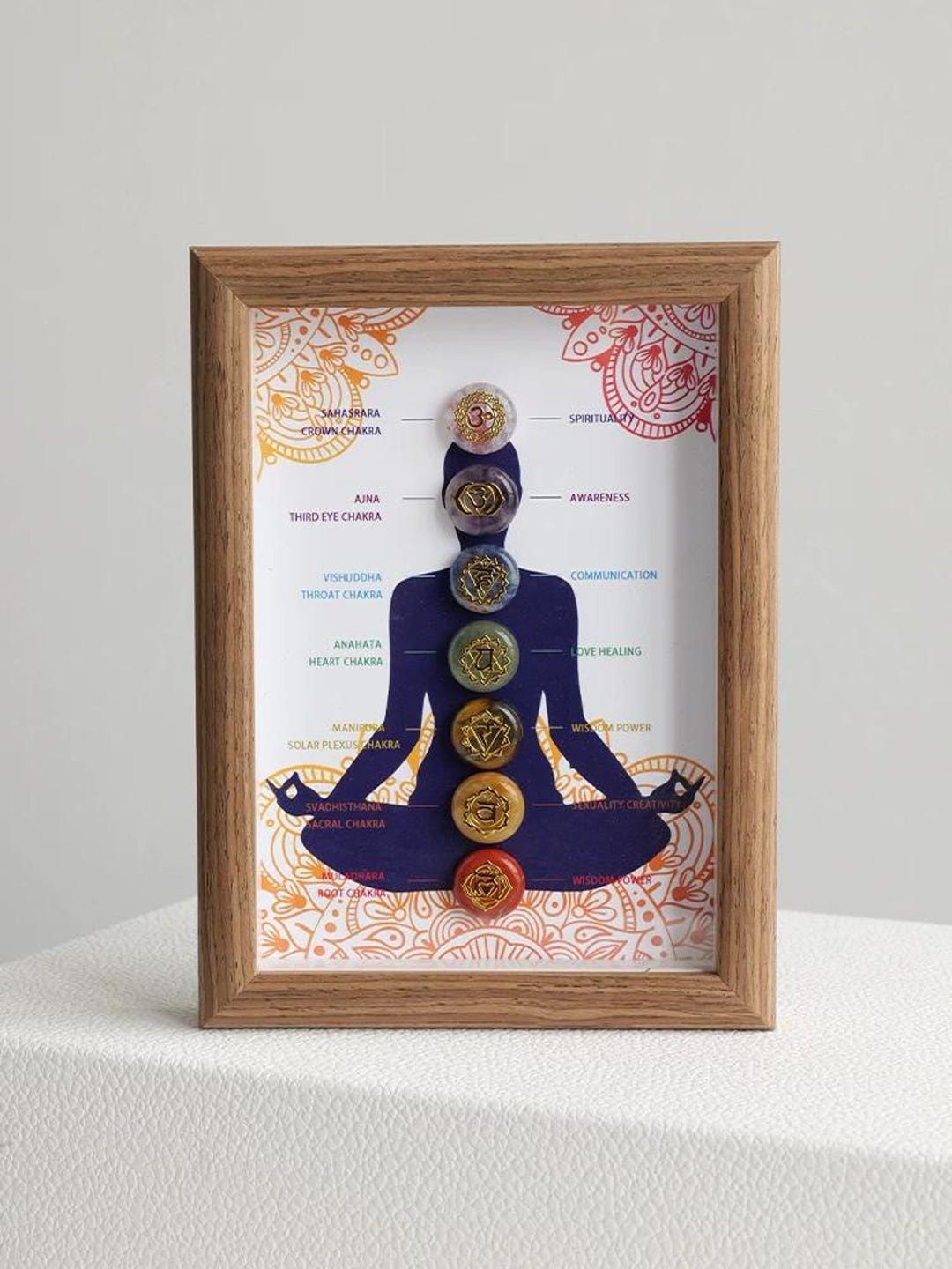 Seven Chakras Crystal Meditation Chart: Yoga Diagram - Etsy
